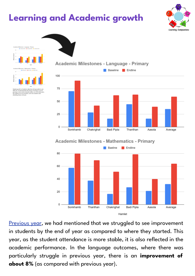 Learning Companions Annual Report – 2022-23 – Learning Companions